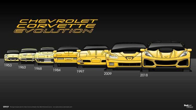 The Most Iconic Sports Cars of All Time |… | Westside Auto