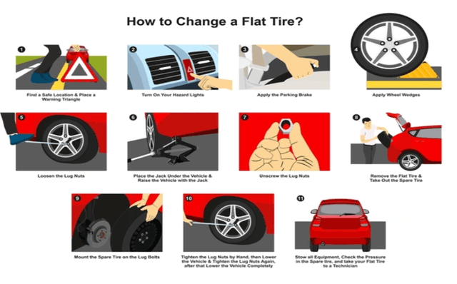 Changing a Flat Tyre: A Step-by-Step Guide… | Westside Auto