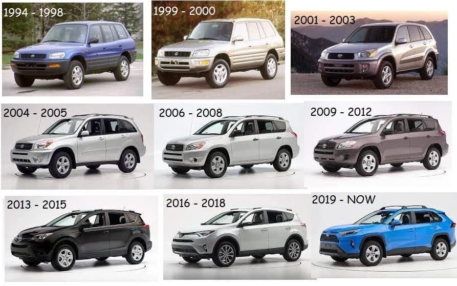 Toyota RAV4: A Generational Guide | Westside Auto
